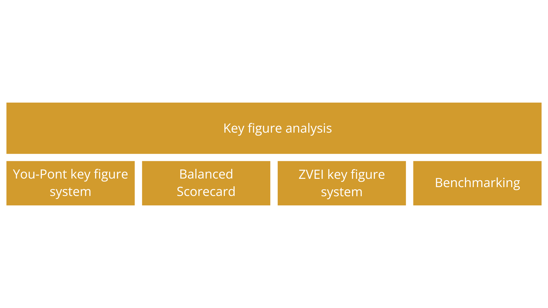 Key Figure Analysis Trusted Decisions Wiki 