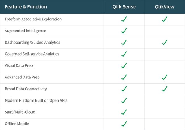 From QlikView to Qlik Sense » Trusteddecisions GmbH