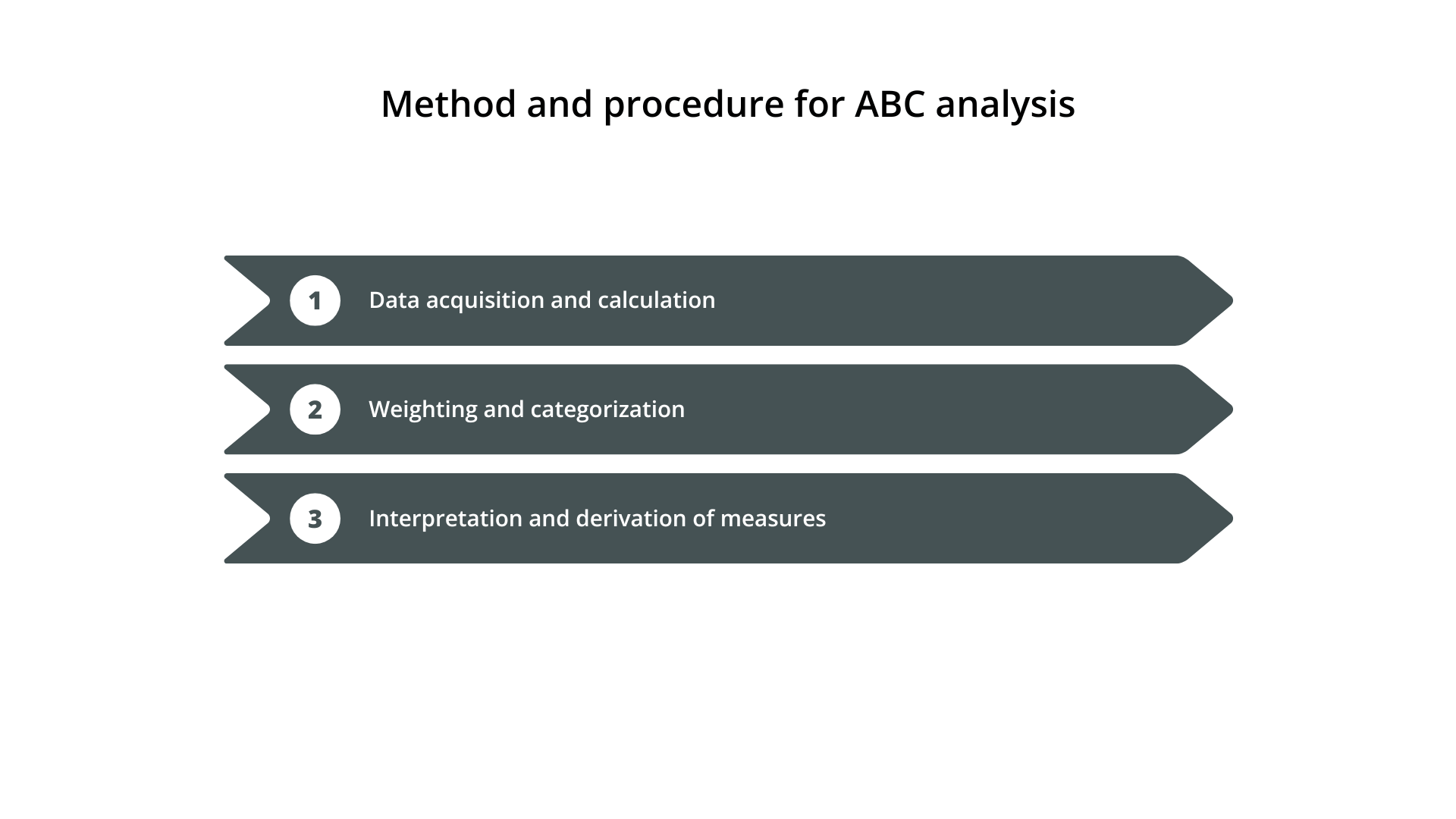 ABC analysis " Classification for resource optimization