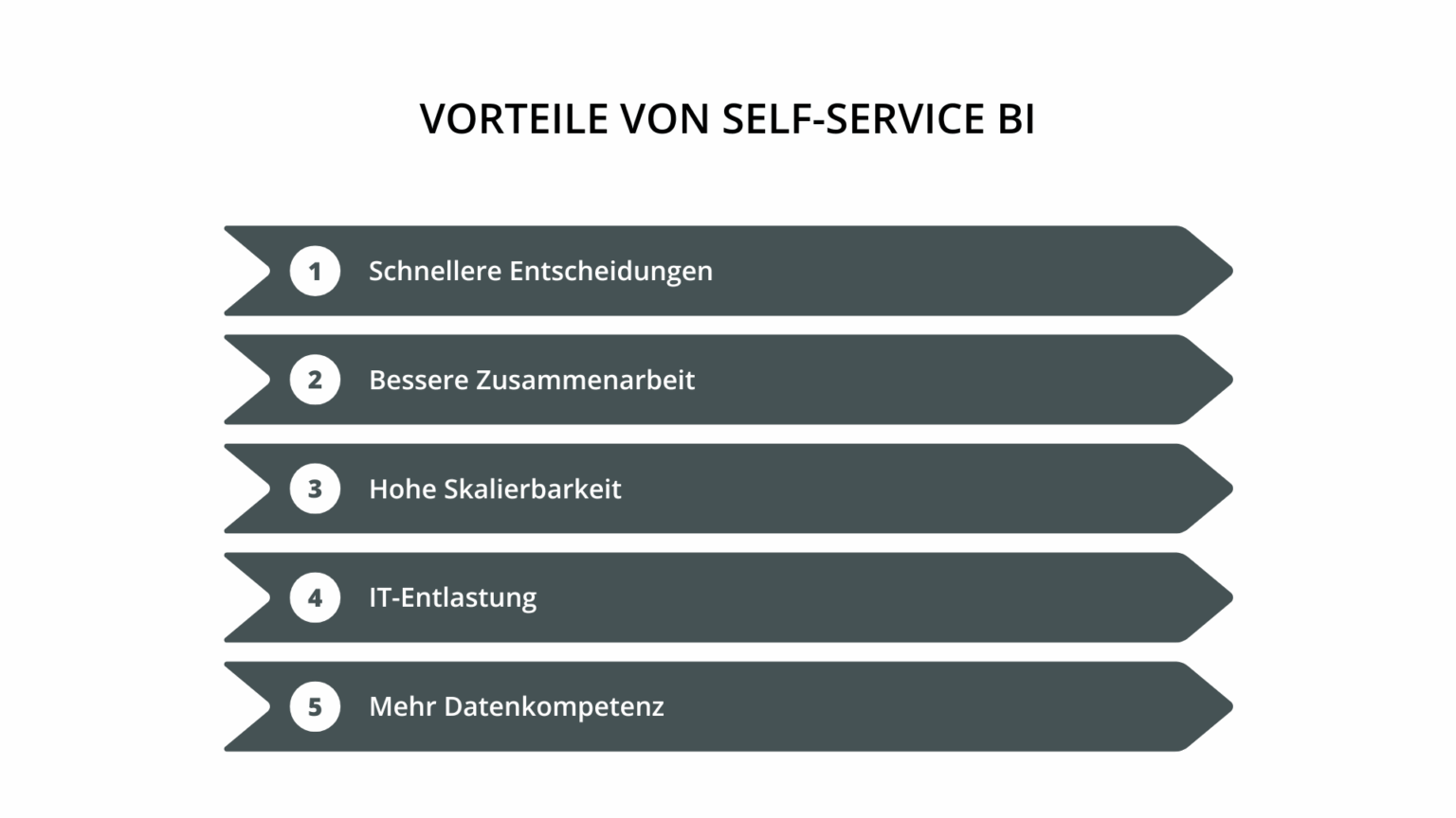 Self Service BI » Tipps für eine erfolgreiche Umsetzung